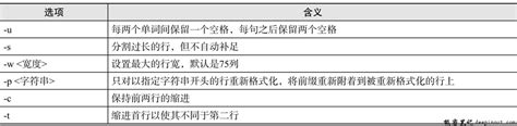linux fmt命令 极客笔记