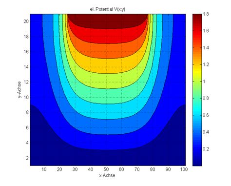 Plot A Triangle In Matlab Biketrip
