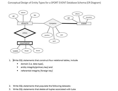 Solved Conceptual Design Of Entity Types For A SPORT EVENT Chegg Com