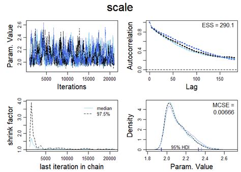Doing Bayesian Data Analysis The Skew Normal Distribution In Jags
