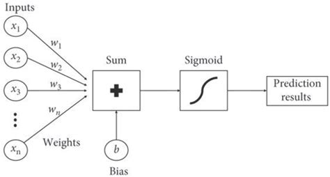 Figure 3 From Fine Grained Sentiment Analysis Using Machine Learning