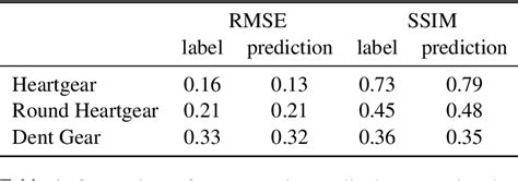 Table 1 From Task Based Generation Of Optimized Projection Sets Using Differentiable Ranking