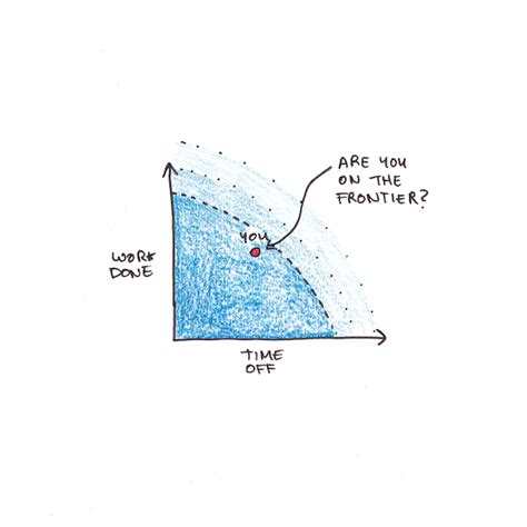 The Productivity Frontier Can You Get More Done Without Making