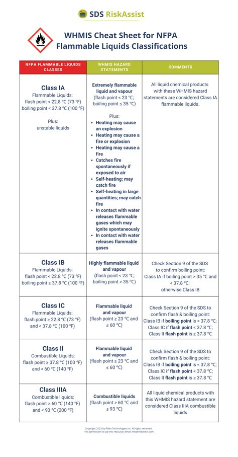 Storing Flammables In The Workplace Your Whmis Cheat Sheet