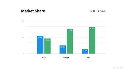 android vs ios 程序开发：我该选哪一个？ android和ios开发哪个更容易上手 csdn博客