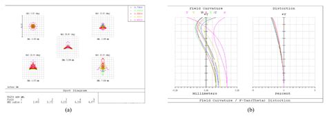 Dual Branch Feature Fusion Network For Salient Object Detection