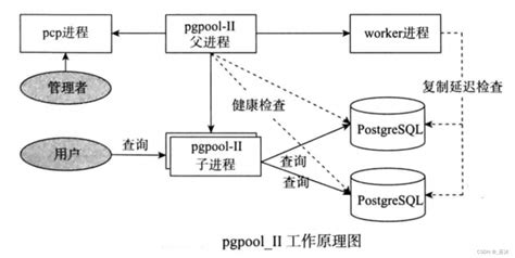 Pg数据库实现高可用方案（包括通用型方案corosync Pacemaker协作） 墨天轮