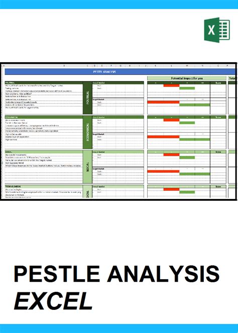 Pestel Analysis Template Word Sarseh
