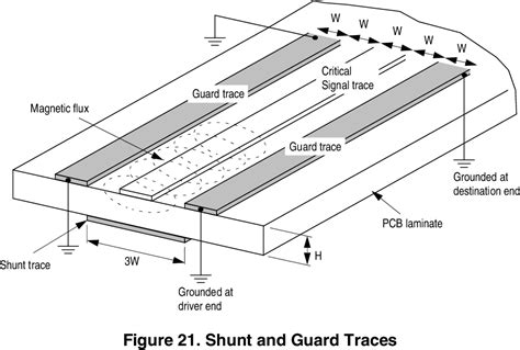 Figure 21 From Freescale Semiconductor Application Note An 2321 Rev 1
