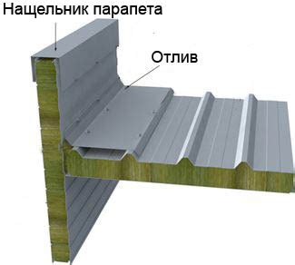 Отлив для кровельных сэндвич-панелей купить, цены в Екатеринбурге ...