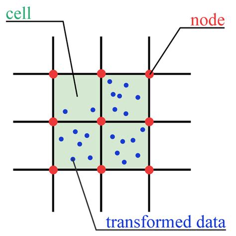 Entropy Special Issue Pattern Recognition And Data Clustering In