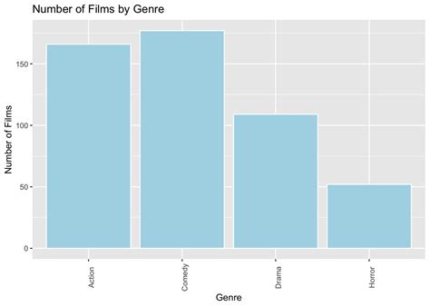 Chapter 1 Exploratory Data Analysis Statistics For Data Science R