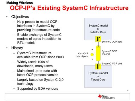 Ppt Ocp Ip Sld New Generation Using Osci Tlm 2 0 To Model A Real Bus
