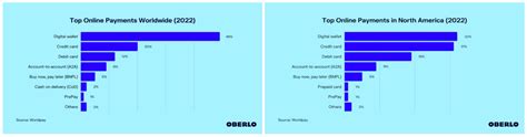 Make Payments Frictionless