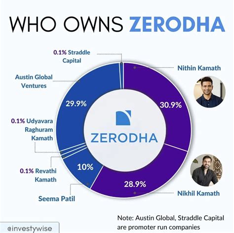Sharktankindia Zerodha Aryan Singh