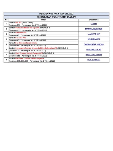 Permenpan 6 2022 Skp Jpt Kuantitatif V1 Pdf