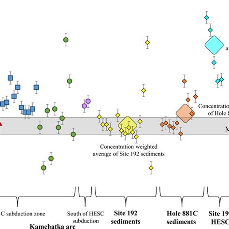 Trace Element And Tl Isotope Compositions Indicating Progressive Download Scientific Diagram