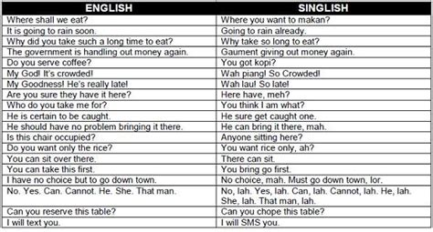 Singlish