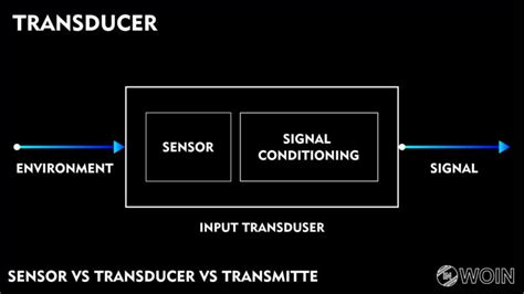 What Is The Difference Between Sensor Transducer And Transmitter Woin