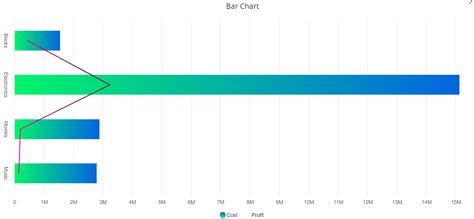bar column chart vitaracharts custom visuals plugin for