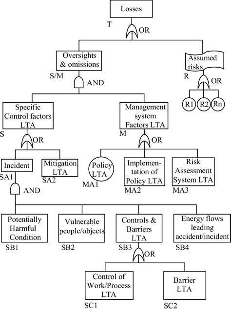 Figure 1 From Applying Mort To The Analysis Of Tabascos Flooding