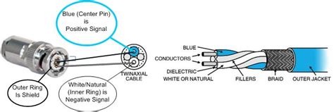 Mil Std 1553 Tutorial Mil 1553 Aim Cabling Pekedab