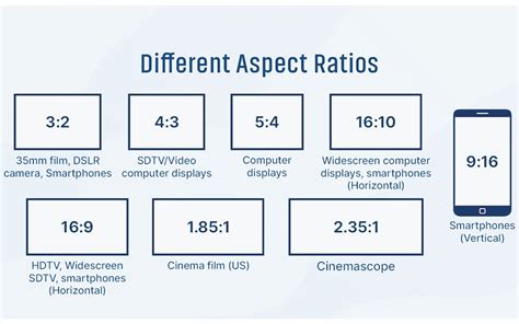 Alphaone Neuromarketing And Advertising Glossary Aspect Ratio
