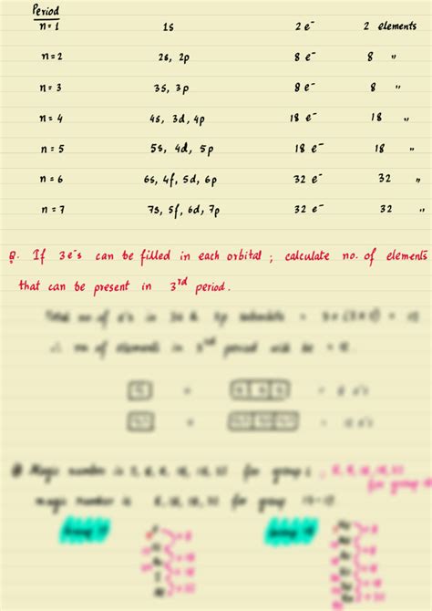 Solution Periodic Classification Of Elements Notes Chemistry Notes Class Neet Jee Boards