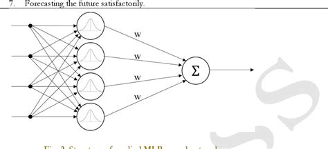 Figure 2 From Analyzing And Predicting The Monthly Temperature Of Tehran Using Arima Model