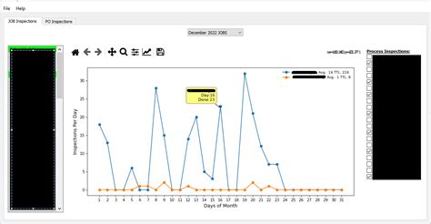 Github Jxfuller1matplotlib Hover Labels Making Line Graphs This