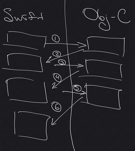 Ios Xcode 11 Recompiles Too Much Stack Overflow