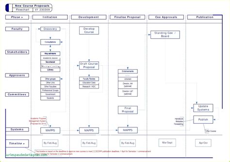 Process Map Guide Archives MelTemplates MelTemplates