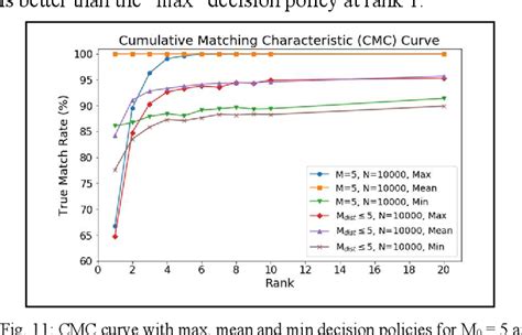 Figure From Biometric Recognition In A Multi Sample Multi Subject Facial Image Database The