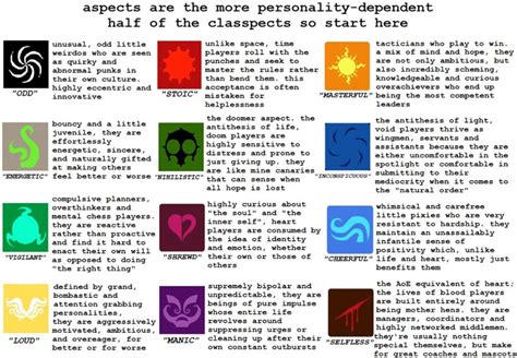 Homestuck Classpect Personality Analysis Part 1 Aspects Homestuck