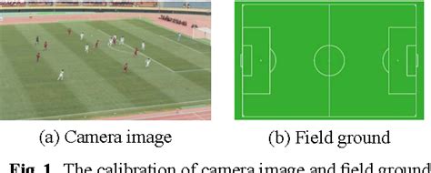 Figure 1 From Robust Moving Camera Calibration For Synthesizing Free Viewpoint Soccer Video