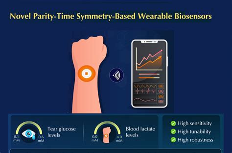 Novel Highly Sensitive Biosensor Set To Transform Wearable Health Monitoring Waseda University