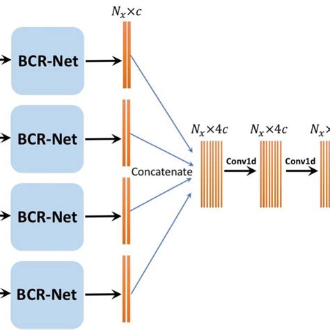Neural Network Architecture For The Inverse Problem Of The One Sided Download Scientific