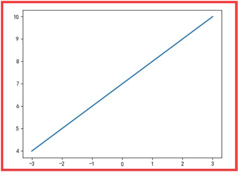 03 ，plt 设置 Rcparams ：中文，正负号，线宽，线色，线条样式，常规例子，所有参数pltrcparams 鈥檒ineslinestyle鈥橾 Csdn博客