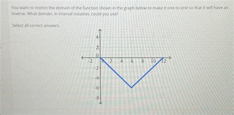 solved you want to restrict the domain of the function shown
