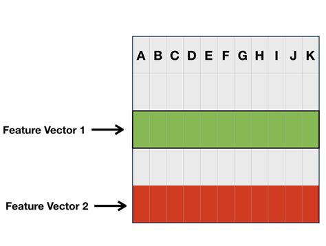 Regression How Can A Column In A Dataset Be Considered A Vector