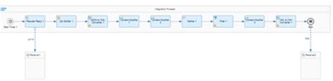 global track and trace leverage apis to export gtt data