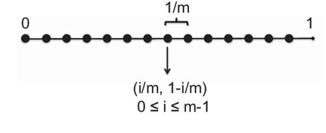 Figure 1 From Mutation Selection Equilibrium In Games With Mixed Strategies Semantic Scholar