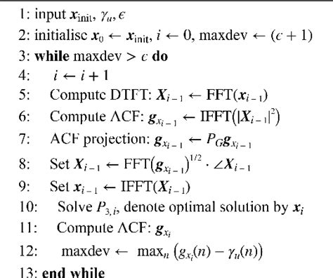 Figure 3 From Design Of Multiple Near‐orthogonal Spectrally‐compliant Waveforms Via Alternating