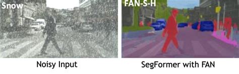 使用 Nvidia Tao Toolkit 50 体验最新的视觉 Ai 模型开发工作流程 最新资讯 英伟达ai计算专区 智东西