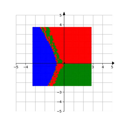 Basins Of Attraction For The Polynomial P 3 Z Z 3 − 2z 2 Blue Download Scientific