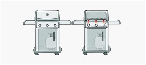 6 Types Of Grills Differences Fully Explained Barbecue FAQ