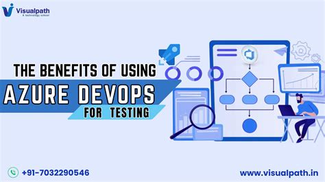 Integrating Azure Devops With Microsoft Teams Best Software Training Institute In Hyderabad India