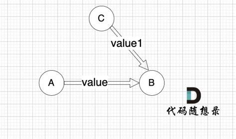 打卡第五十九天：dijkstra（堆优化版）、bellmanford 算法dijkstra堆优化复杂度 Csdn博客