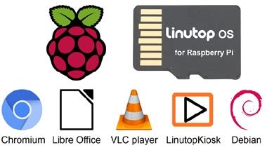 Linutop News Linutop OS Is Now Available For All Raspberry Pi Linutop News Linutop OS Is Now Available For All Raspberry Pi