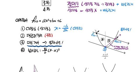 수학 개념정리 노트 일부분 최준서 숨고 숨은고수